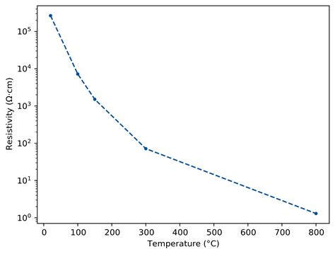 K2o B2o3 Sciglass 19122 Materialien Material Hub