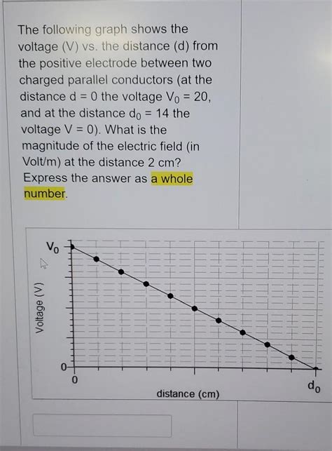 Solved The Following Graph Shows The Voltage V Vs The Chegg