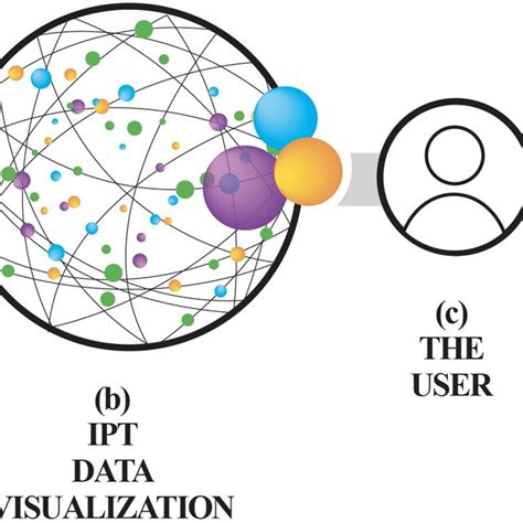 Conceptualization Of Our Proposed Ar Approach For Ipt Visualization Download Scientific Diagram