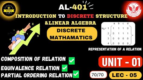 al401 discrete math composition of relation poset unit 01