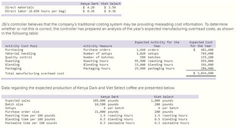 Solved Java Source Inc Jsi Buys Coffee Beans From