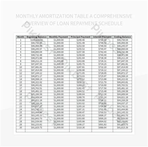 Understanding Loan Repayment Monthly Amortization Table Explained Excel Template Free