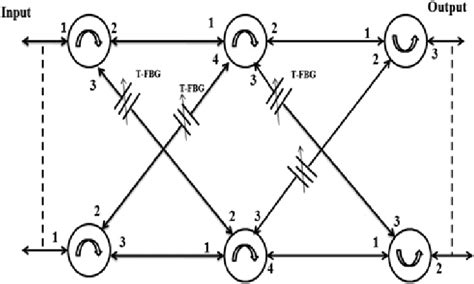 Internal Structure Of Rm Oxc Download Scientific Diagram