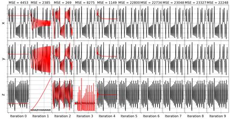 Ssr And Frols The Greedy Algorithms Examples — Pysindy 201dev14