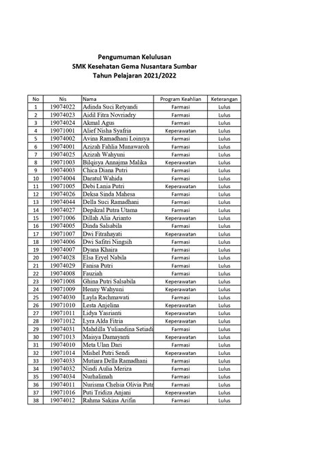 Pengumuman Kelulusan Smk Kesehatan Genus Sumbar Tp 2021 2022 Smk