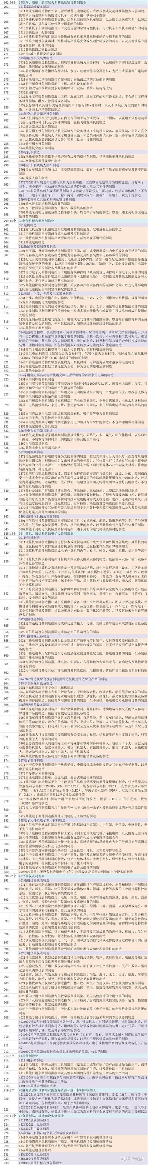 【归纳】行业20分类，97个中类，1800小类 知乎