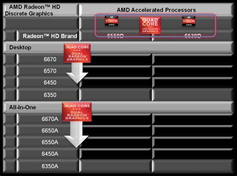 AMD A APU Processor Page Of TechwareLabs