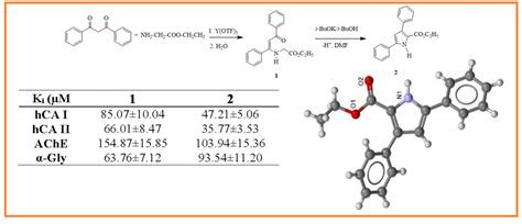 Acg Publications Synthesis Characterization Crystal Structure And