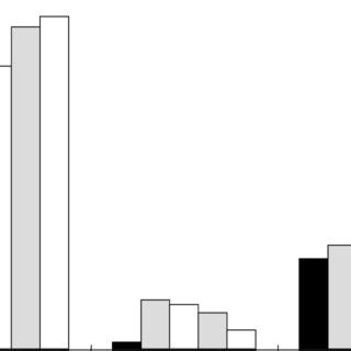 Comparative Distribution Of RO5 Tests Across Different Chemical