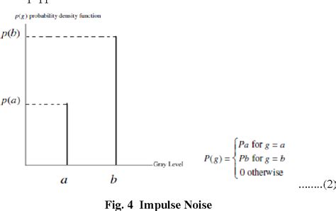 Figure 1 From Noise Models And De Noising Techniquesa Review