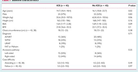 Table 1 From The Use Of An Integrated Electroanatomic Mapping System And Intracardiac