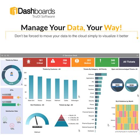 Best Software Solutions For KPI Management