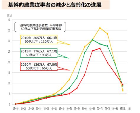 農業経営のサポート 司法書士・行政書士 小林直樹事務所 ～農業者、農地の現状や支援策など、お伝えしたいこと～