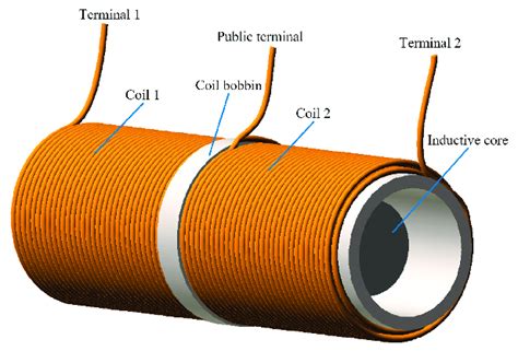 Structure Diagram Of A Double Coil Inductive Displacement Transducer