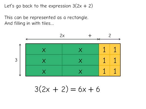 Expanding Single Brackets Using Algebra Tiles Miss Norledges Storeroom
