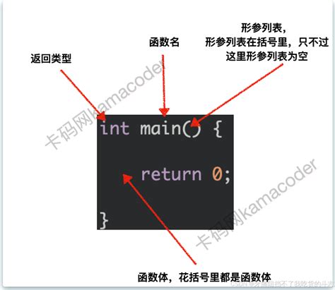 【完结 零基础最快入门】代码随想录c学习前置基础课程笔记阿秀的学习笔记 Csdn博客