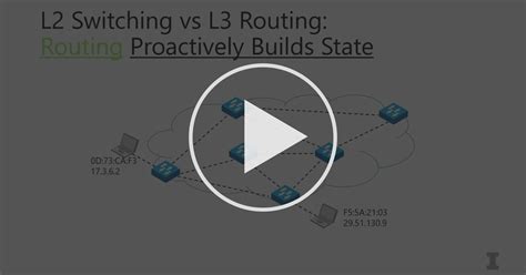 Lecture 10 Layer 2 Vs Layer 3 Forwarding Week 1 Orientation Basics