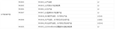 Modis数据的简介和下载（一）——modis数据简介 Giserdaishaoqings Blog