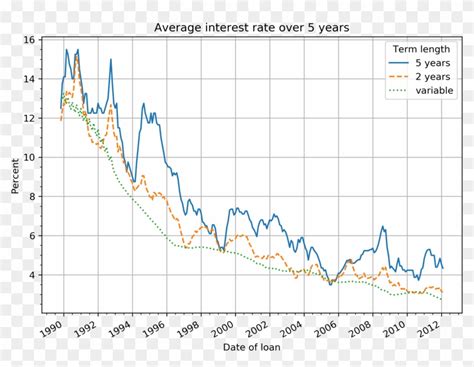 Download A Comparison Between Fixed And Variable Interest Rates Plot