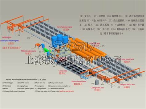 铁杉泡沫混凝土砌块设备