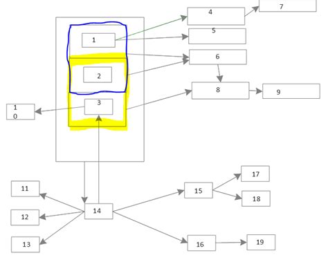 Please Draw This Relation In 2nf Secound Normal