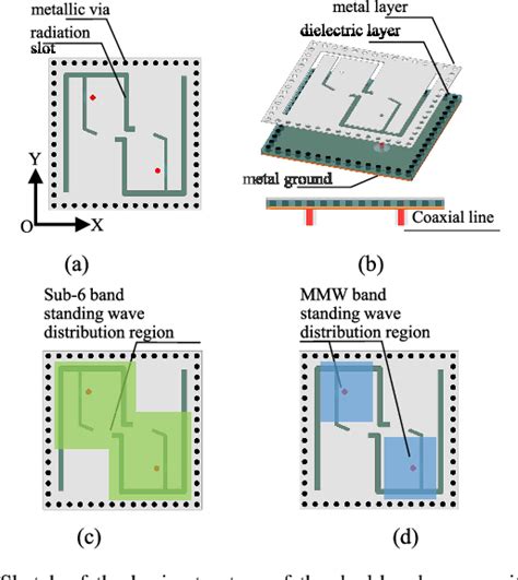 Figure 1 From A Dual Band Planar Antenna Array With High Frequency