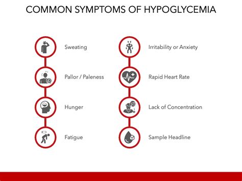 Hypoglycemia PowerPoint And Google Slides Template PPT Slides
