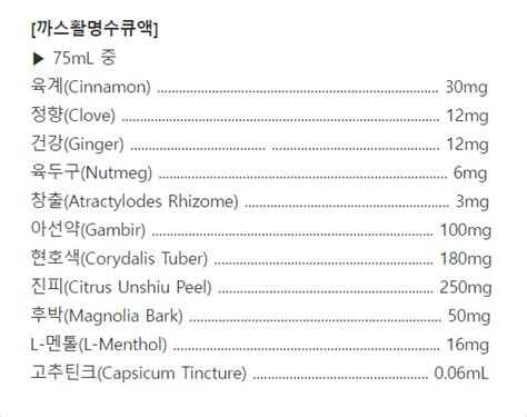 까스활명수 효능 효과 가격 칼로리 편의점 소화제 네이버 블로그