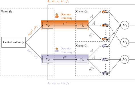 figure 1 from hierarchical pricing game for balancing the charging of
