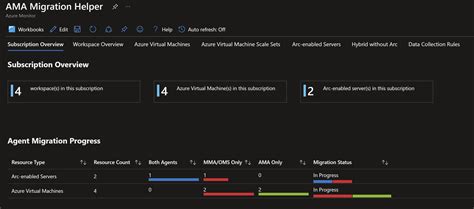 Migrating To The Azure Monitor Agent Part 1