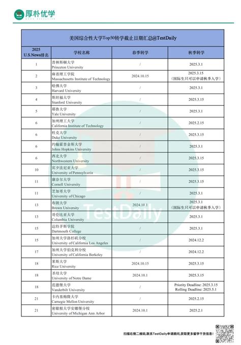 美国本科转学容易吗美本转学爆改你的第一学历附美国综合性大学top50转学截止日期 Testdaily厚朴优学