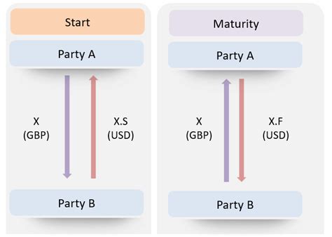 Frm Part 2 Study Notes And Garp Books Summary Analystprep