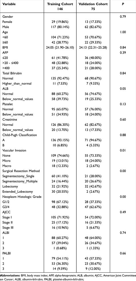 Machine Learning Prognostic Model For Post Radical Resection Hepatocel Jhc