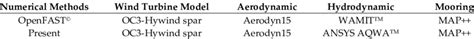 Comparison Of Calculation Models Download Scientific Diagram