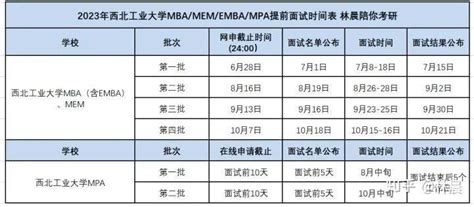 Mba
