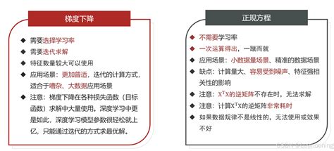 [机器学习]线性回归算法 csdn博客