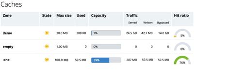Nginx Plus Pricing Alternatives And More 2022 Capterra