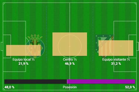 Villarreal 2 2 Atlético De Madrid Resumen Goles Y Resultado