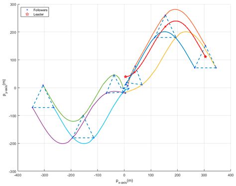 Bipartite Formation Control Of Nonlinear Multi Agent Systems With Fixed