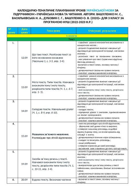 КАЛЕНДАРНО ТЕМАТИЧНЕ ПЛАНУВАННЯ УРОКІВ УКРАЇНСЬКОЇ МОВИ ЗА ПІДРУЧНИКОМ