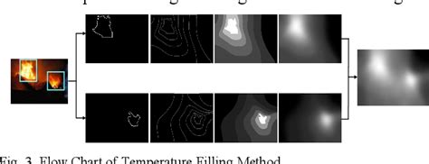 Figure 4 From A Flame Detection Algorithm Based On Improved Yolov3 And