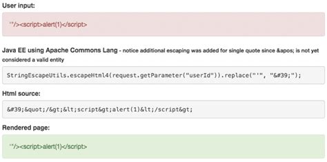 Security Code Review 101 — Protecting Against Cross Site Scripting By