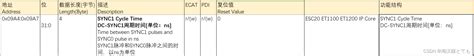 Soem 源码解析 Ecxdcsync01soem Dc延迟单位是啥 Csdn博客