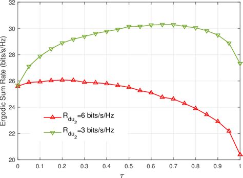 Figure 1 From Star Ris Assisted Full Duplex Communication Networks