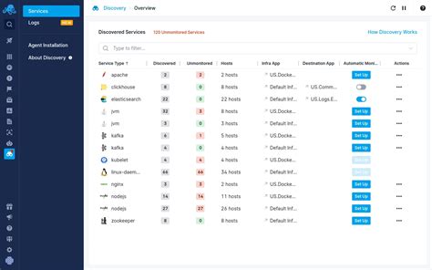 12 个最佳 Docker 容器监控工具：优缺点比较 2023 Charygao 博客园