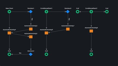 Bpt Vs Light Bpt On The Outsystems Platform Differences Benefits And Best Practices