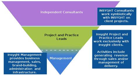 Consulting Structure Insyght Consulting