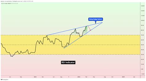 BTC USDT Aipilot Io