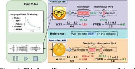 Figure 1 From Exploring The Potential Of Multimodal Llm With Knowledge Intensive Multimodal Asr