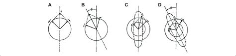 Origin Of Faraday Rotation And Faraday Ellipticity Magnetic Field Is